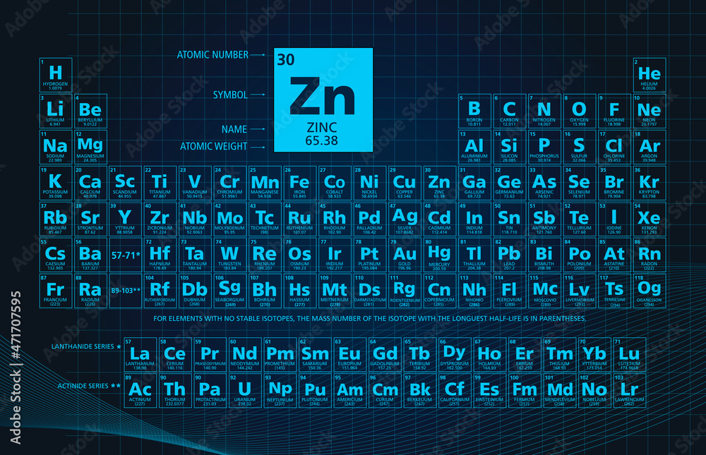 blue periodic table of the chemical elements Stock Vector | Adobe Stock