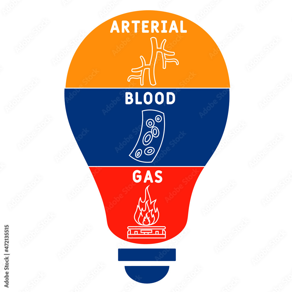 ABG - Arterial Blood Gas acronym. business concept background. vector ...