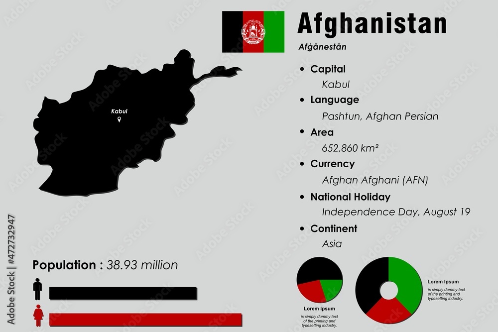 Afghanistan infographic vector illustration complemented with accurate ...