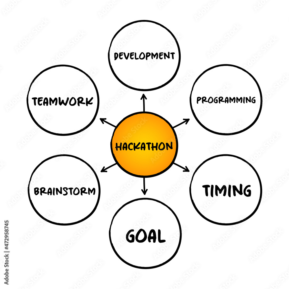 Hackathon - event where people come together to solve problems, help ...
