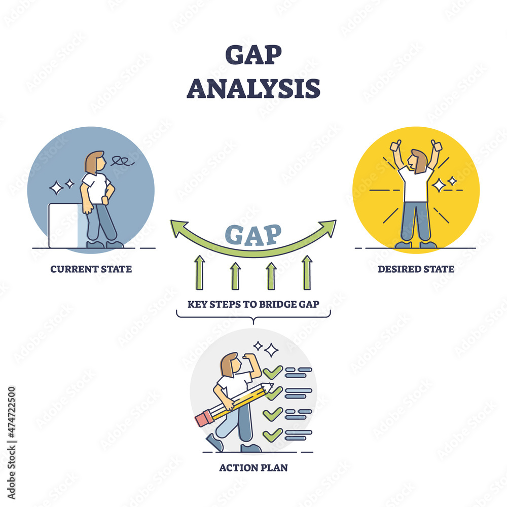 เวกเตอร์ Stock Gap analysis method to assessing business performance ...
