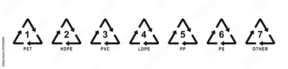 Set of recycling symbols for plastic. Plastic recycling symbols ...