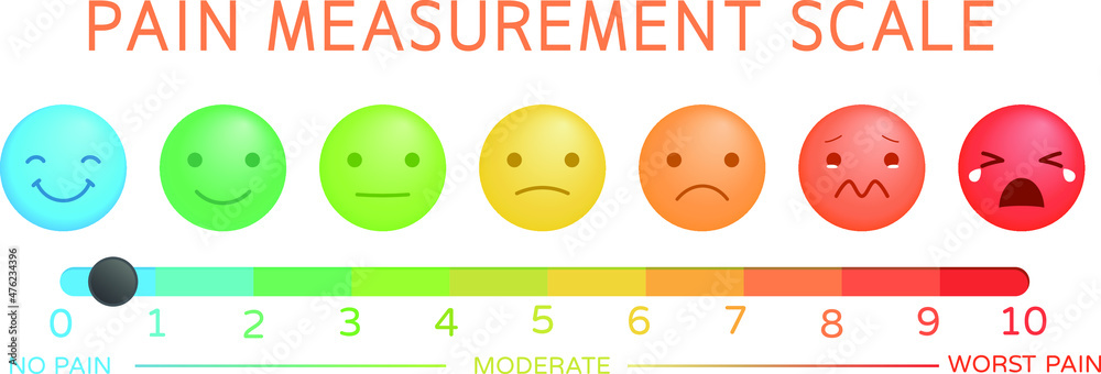 Pain measure scale chart with emoticon face. Assessment tool for ...