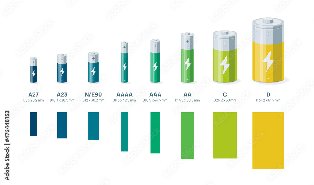 Cylinder battery cells compare. Rechargeable lithium li-ion alkaline ...