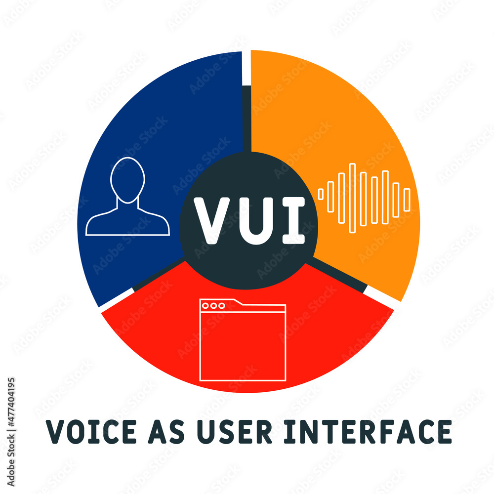 VUI - Voice as User Interface acronym. business concept background ...