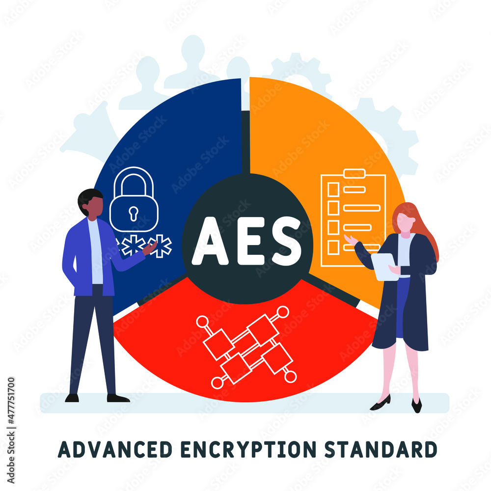 AES - Advanced Encryption Standard acronym. business concept background ...