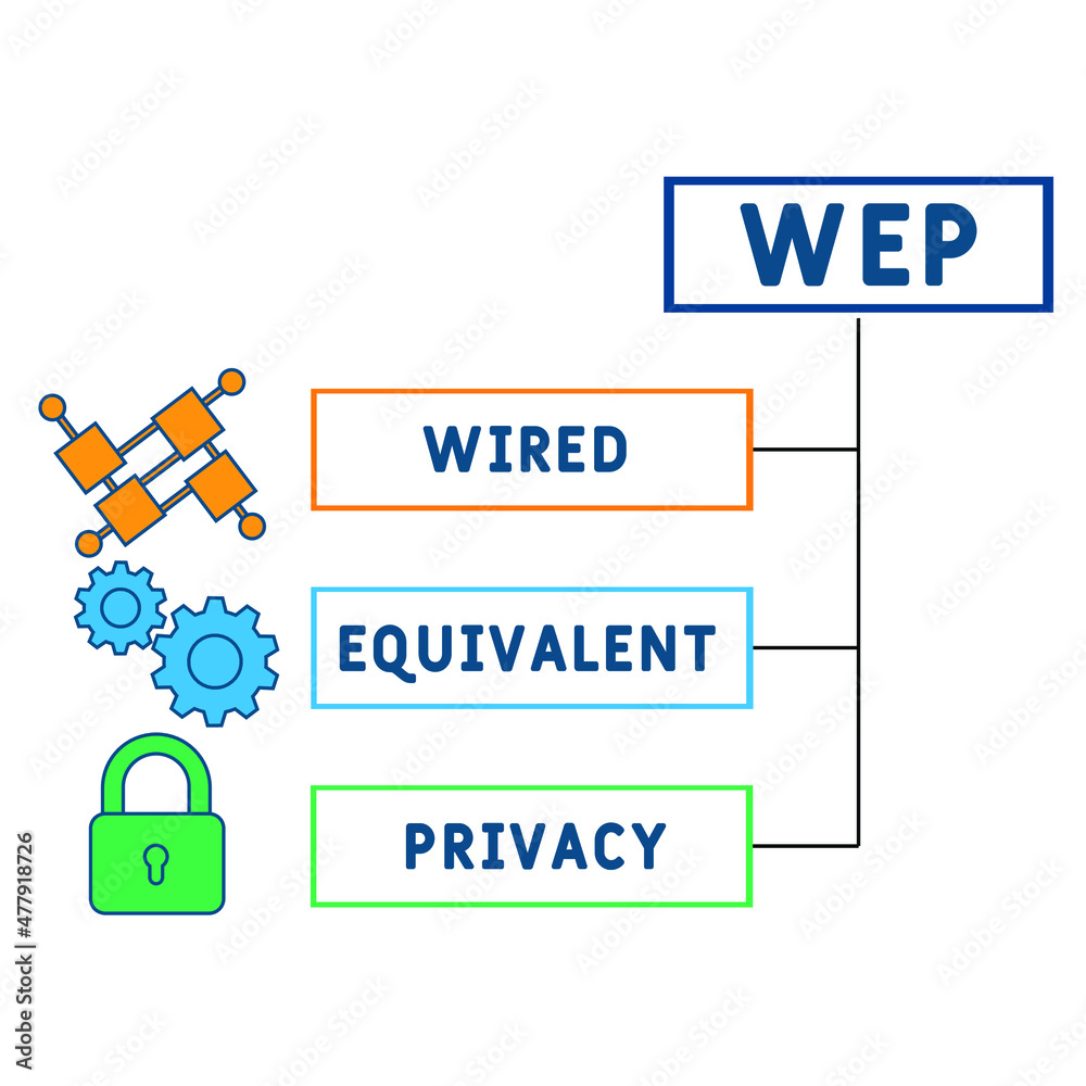 Image vectorielle Stock WEP - Wired Equivalent Privacy acronym ...