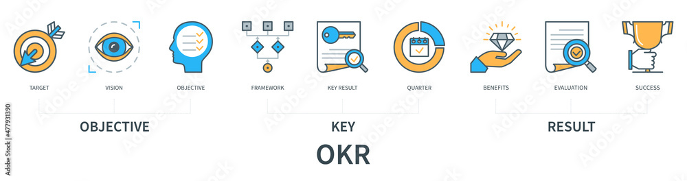 Objective Key Result OKR vector infographics Stock Vector | Adobe Stock
