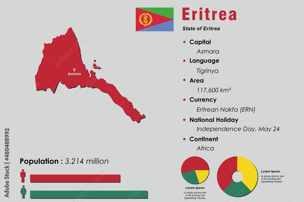 Eritrea infographic vector illustration complemented with accurate statistical data. Eritrea ...