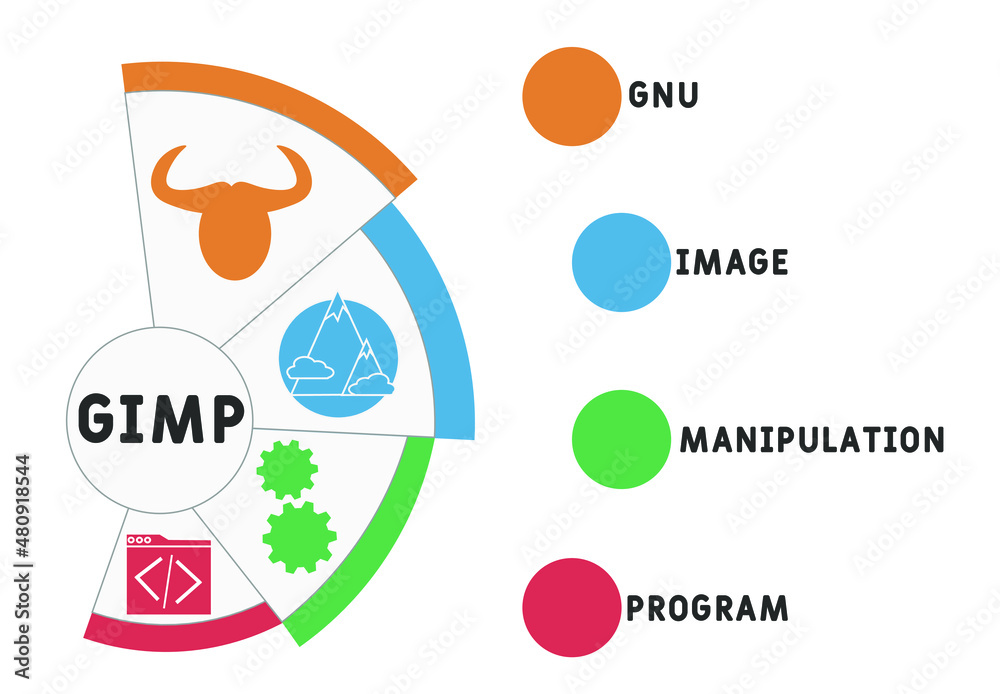 GIMP - Gnu Image Manipulation Program acronym. business concept background. vector illustration ...