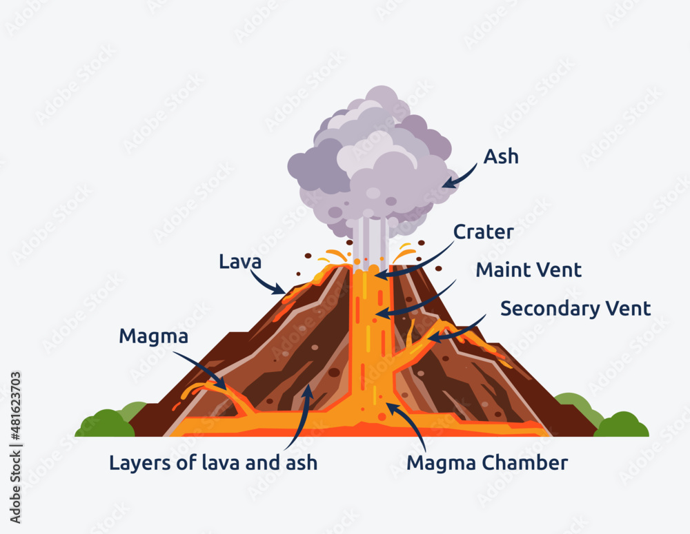 Parts of volcano vector illustration. Volcano cross section ...