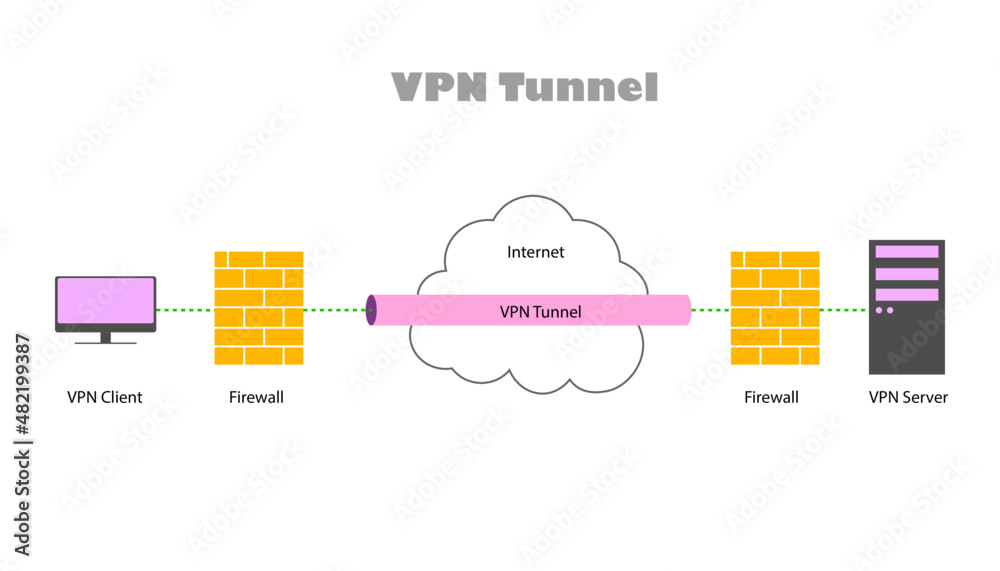 Diagram for Virtual Private Network(VPN) Stock Vector | Adobe Stock