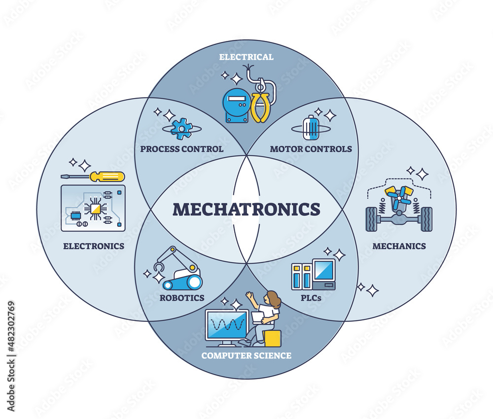 Vector de Stock Machatronics engineering as electronics, computer ...