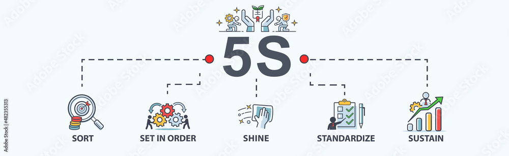 5S banner web icon for business and organization, sort, set in order ...