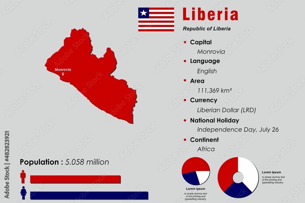 Vector de Stock Liberia infographic vector illustration complemented ...