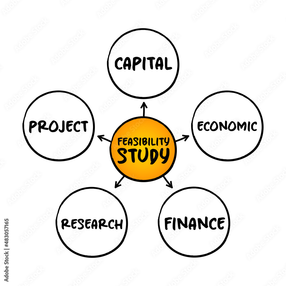 Image vectorielle Stock Feasibility study - assessment of the practicality of a proposed project ...