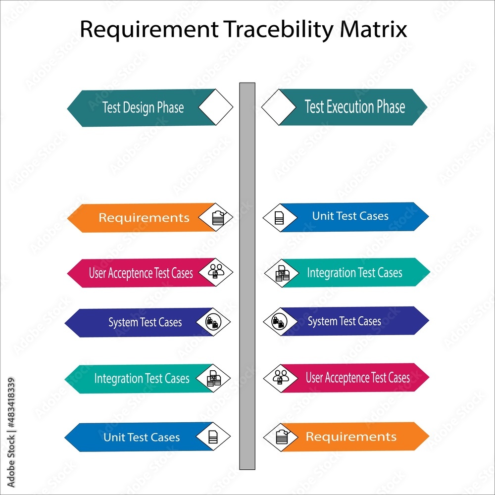 Requirement Tracebility Matrix defines Test Design Phase and Test ...
