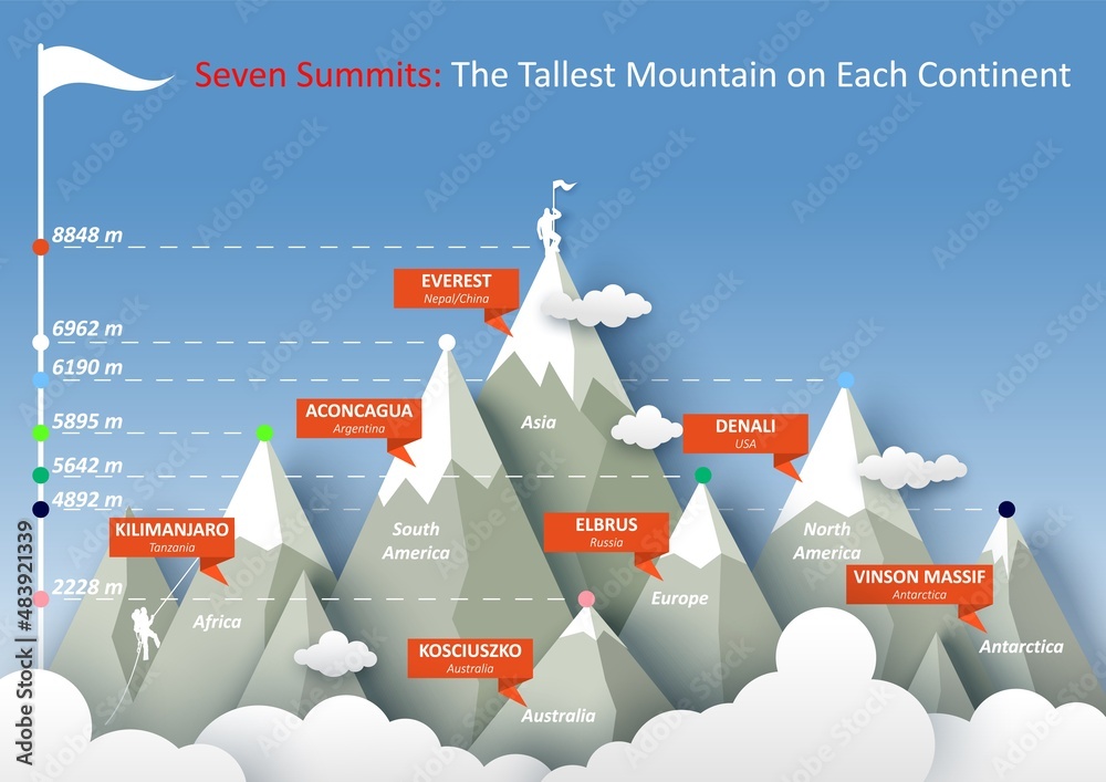 Seven summits infographic vector illustration. The highest mountain peaks of each continent. Adobe Stock