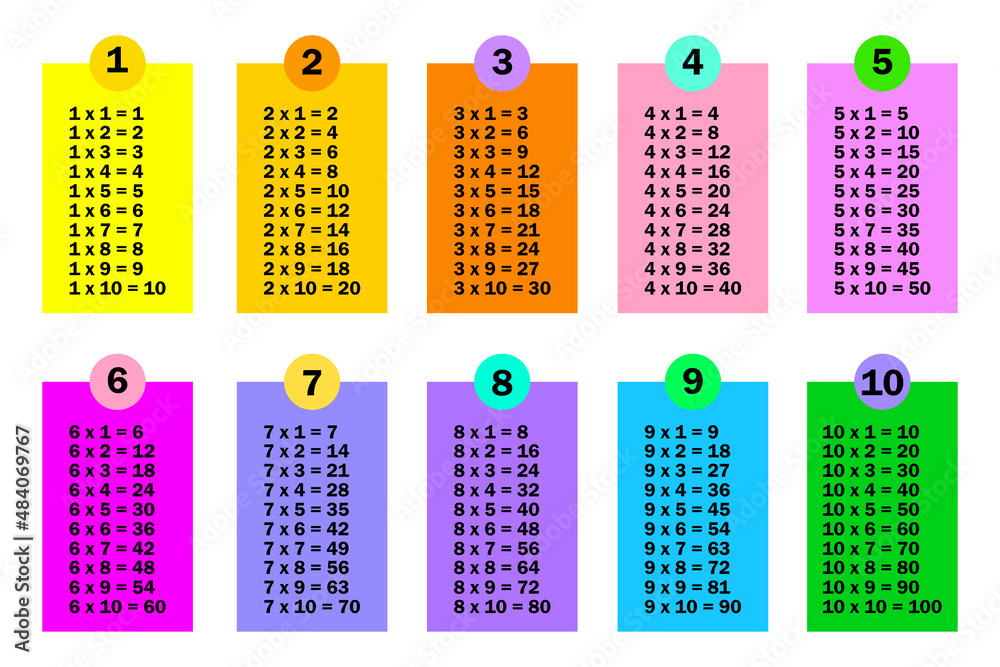 Multiplication table. Primary education. School poster. Math element ...