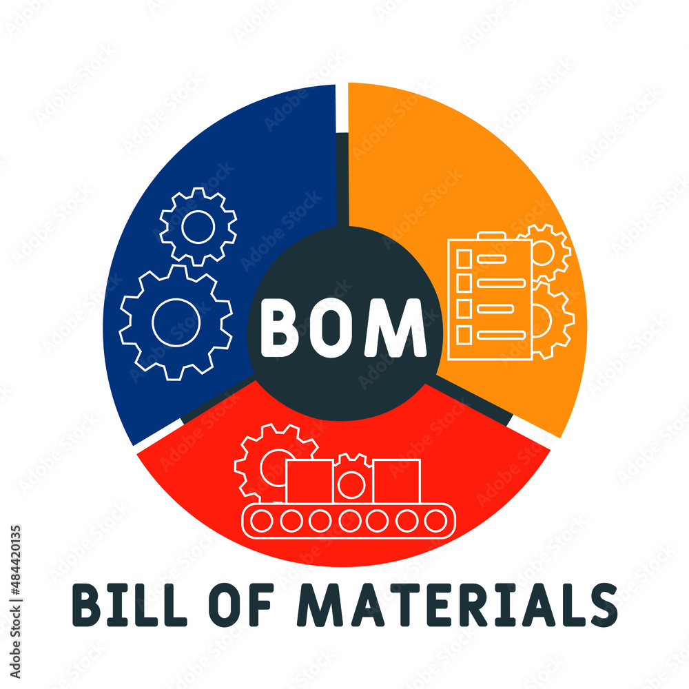 BOM - Bill Of Materials acronym. business concept background. vector ...
