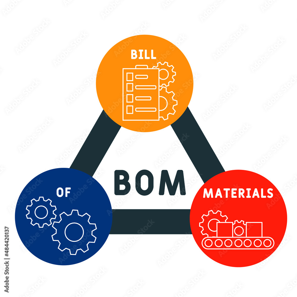 BOM - Bill Of Materials acronym. business concept background. vector ...