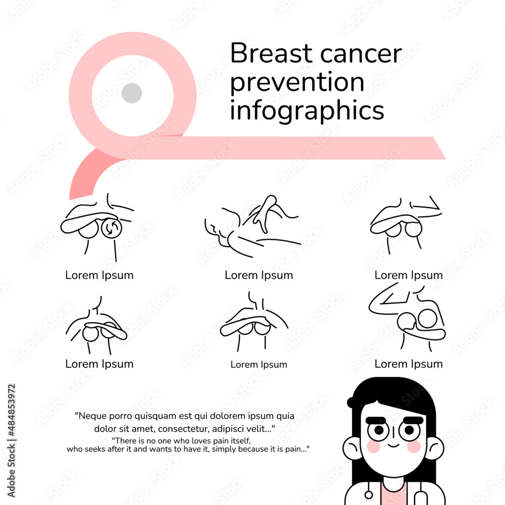 Prevention of Breast Cancer Thin Line Concept Card Poster Self ...
