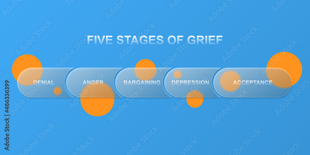 Vector de Stock Five stages of grief: denial, anger, bargaining, depression and acceptance ...