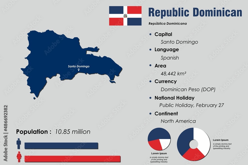 Republic Dominican complemented with accurate statistical data ...