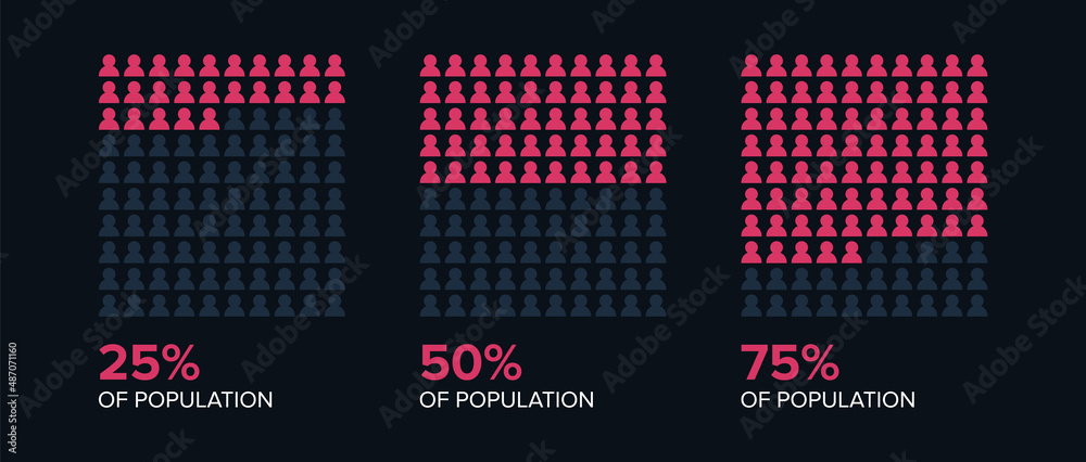 Population Percentage Infographic. Demographic Infographic Data Chart Showing Percentage of ...