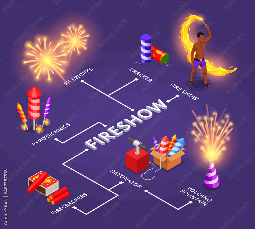 Fireworks Pyrotechnics Flowchart Stock Vector | Adobe Stock