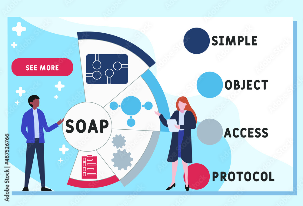 Stock-Vektorgrafik „SOAP - Simple Object Access Protocol acronym. business concept background ...
