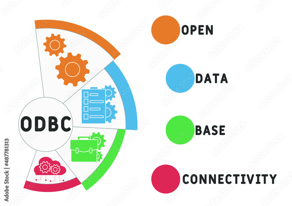 ODBC - Open Database Connectivity acronym. business concept background ...