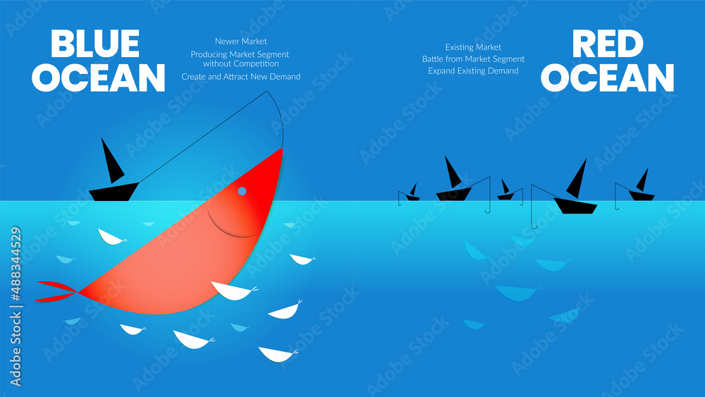 The blue ocean strategy concept presentation is a vector infographic ...