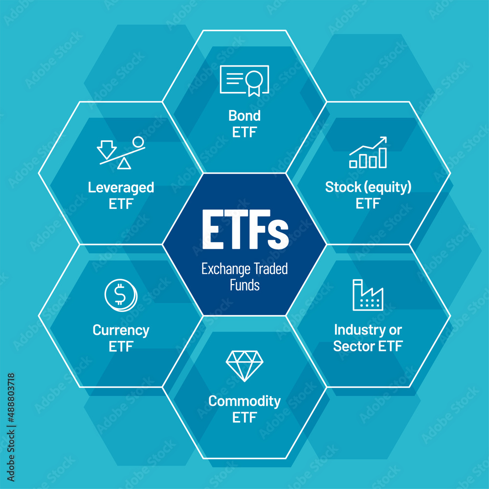 ETF Exchange Traded Funds vector infographic design. Trendy modern flat ...