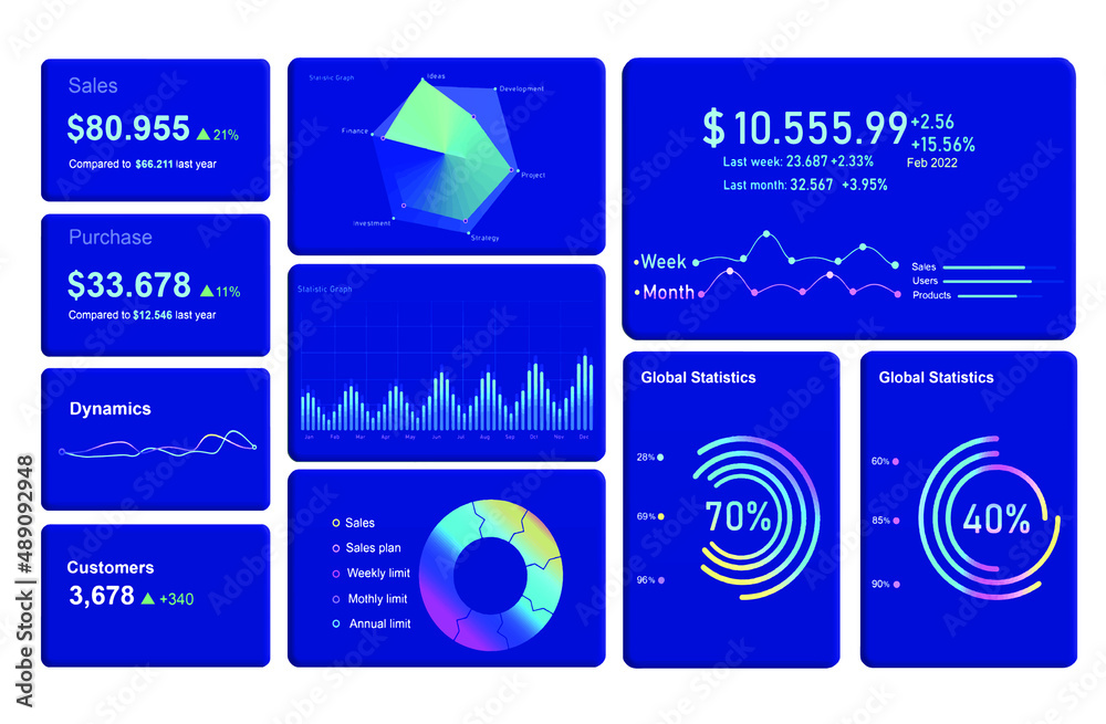 Modern infographic with template and chart statistics. Dashboard ...