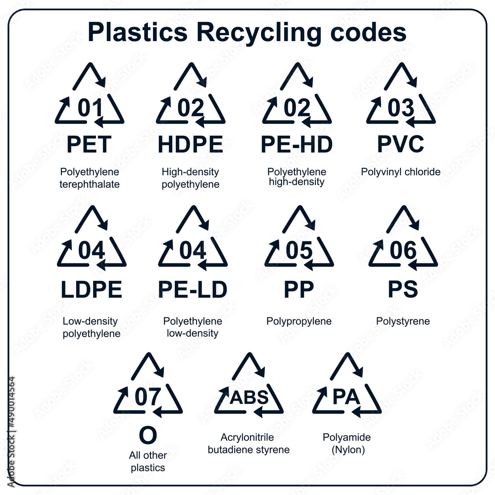 Vector collection of recycling codes for plastic (PET, HDPE, PE-HD, PVC ...