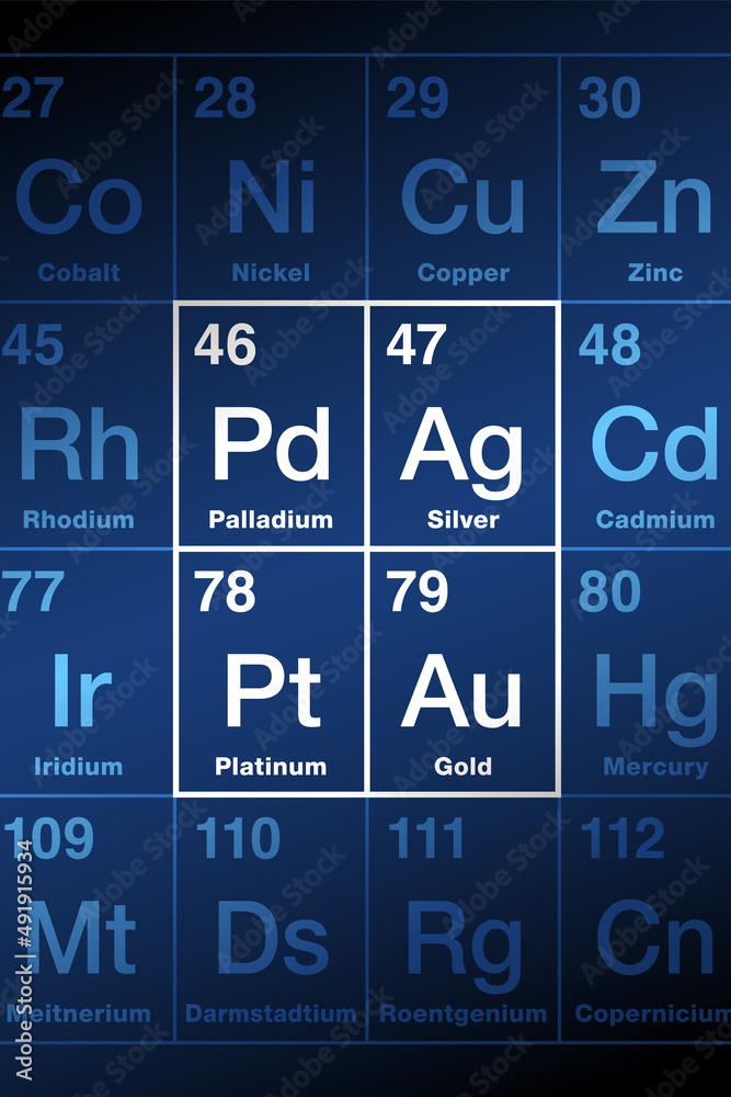 Precious metals on the periodic table of the elements. Gold, silver ...