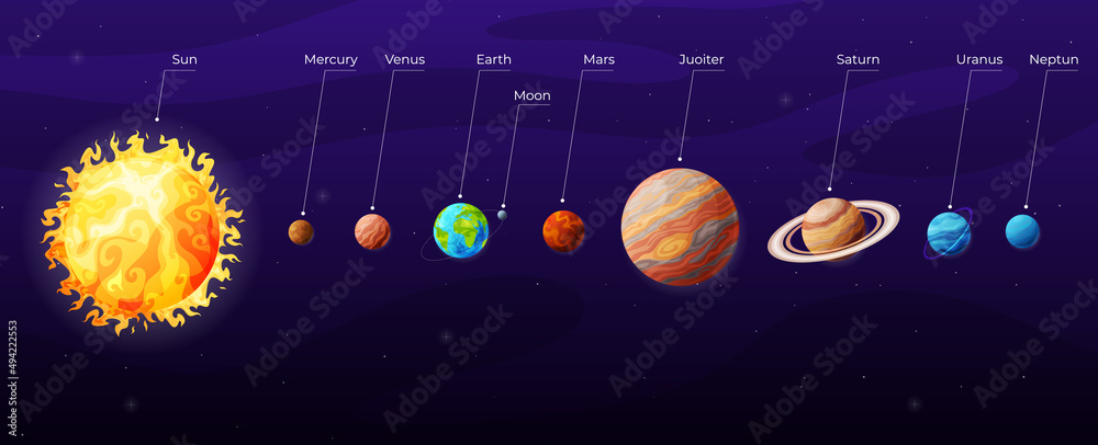 Infographic diagram location of planets in solar system vector ...