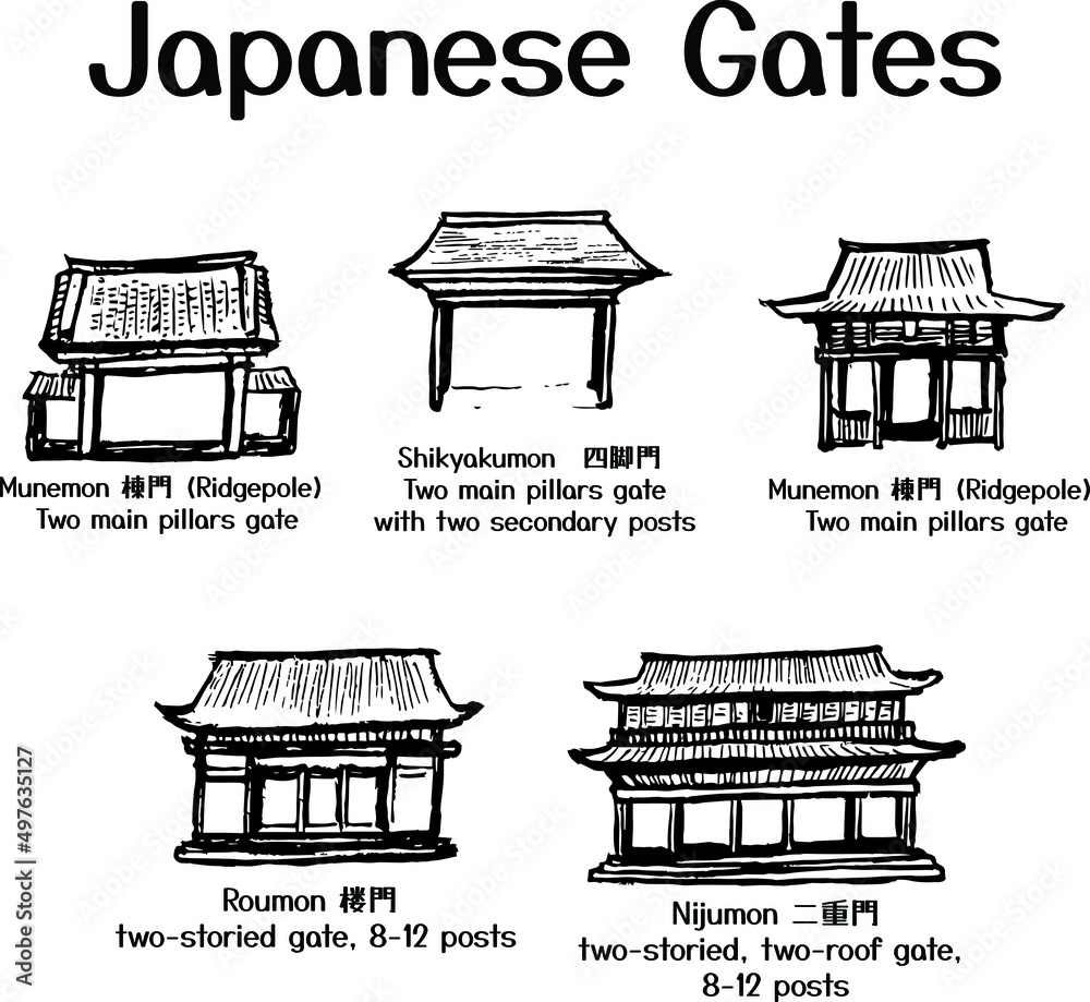 Japanese gates ink sketches. Informative chart about Japan. Simple ...