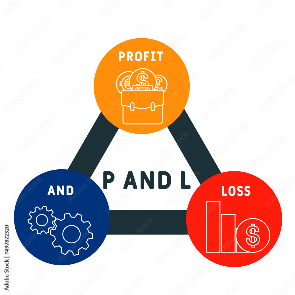P and L - Profit and Loss acronym. business concept background. vector ...