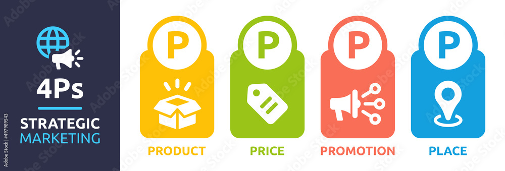 เวกเตอร์ Stock 4Ps strategic marketing mix model banner. Containing ...