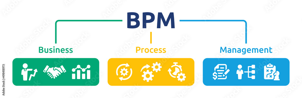 BPM abbreviation, stand for business, process and management icon sign ...