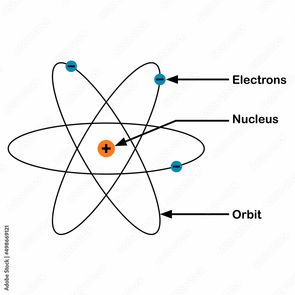 rutherford atomic model diagram name Stock Vector | Adobe Stock