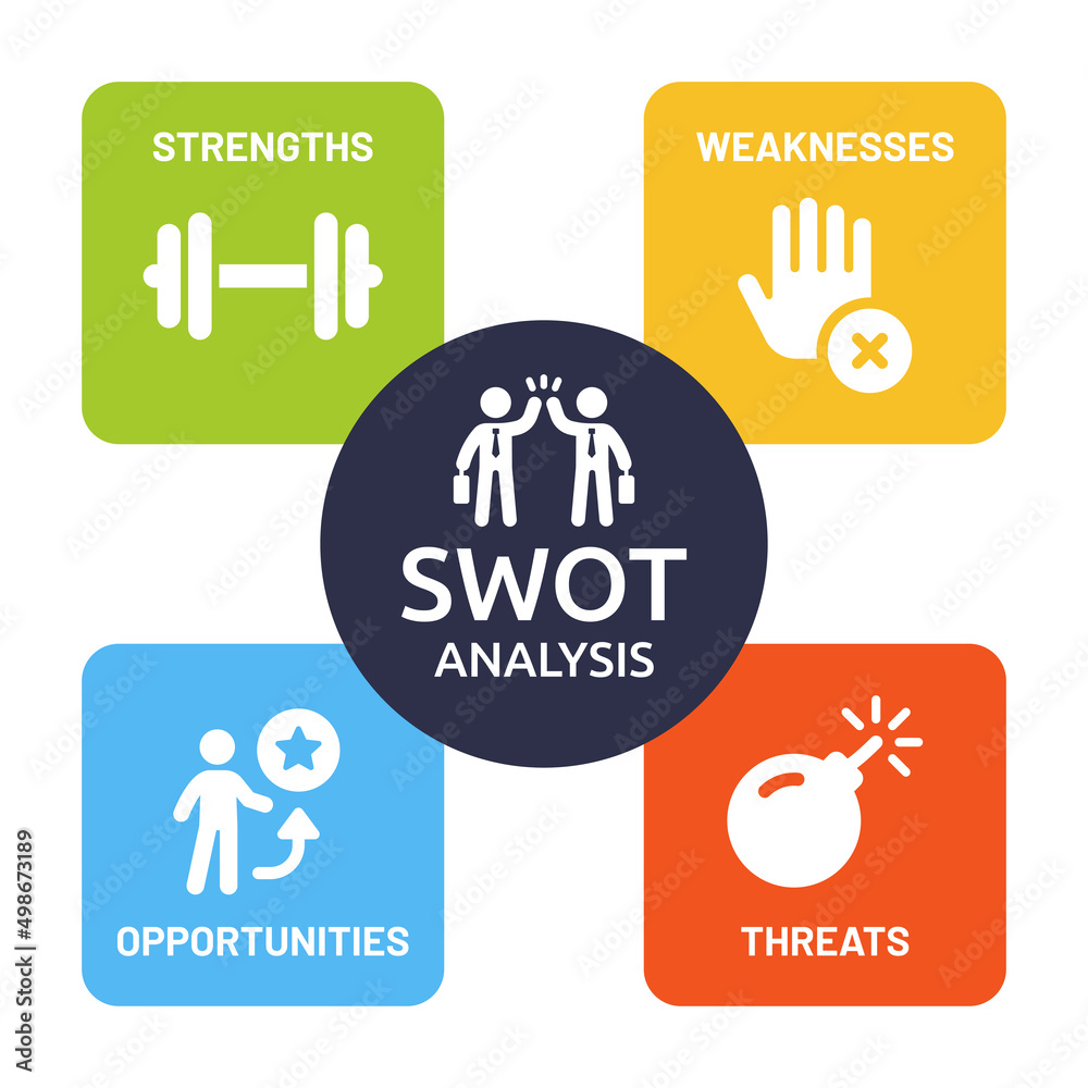 SWOT analysis banner. Containing strength, weaknesses, opportunities ...