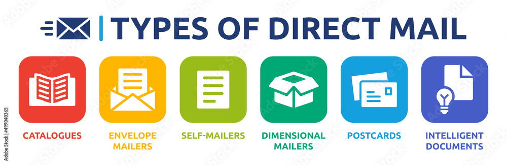 Types of direct mail marketing icon set. Vector illustration Stock ...