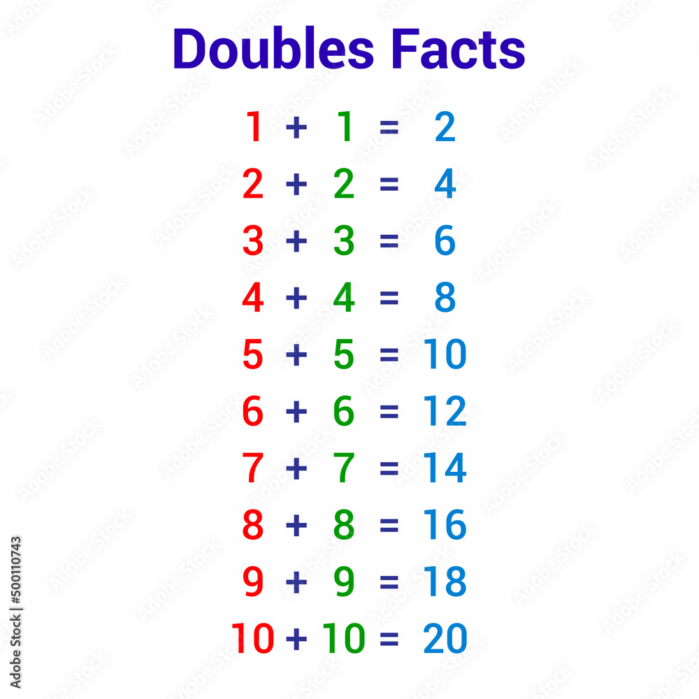 doubles addition facts chart for preschool Stock Vector | Adobe Stock