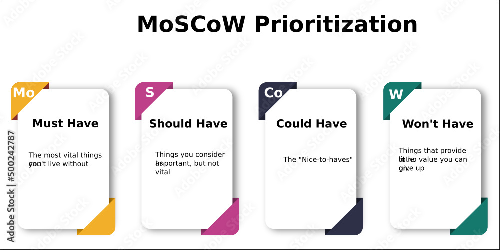 MoSCoW Prioritization in an Infographic template with a description ...