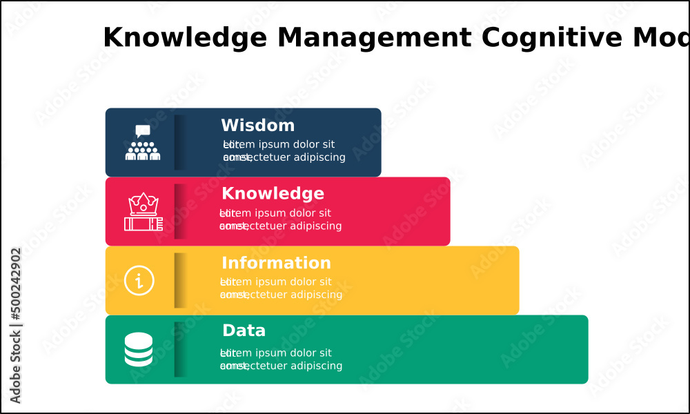 DIKW - Data, Information, Knowledge, Wisdom Acronym. Knowledge ...