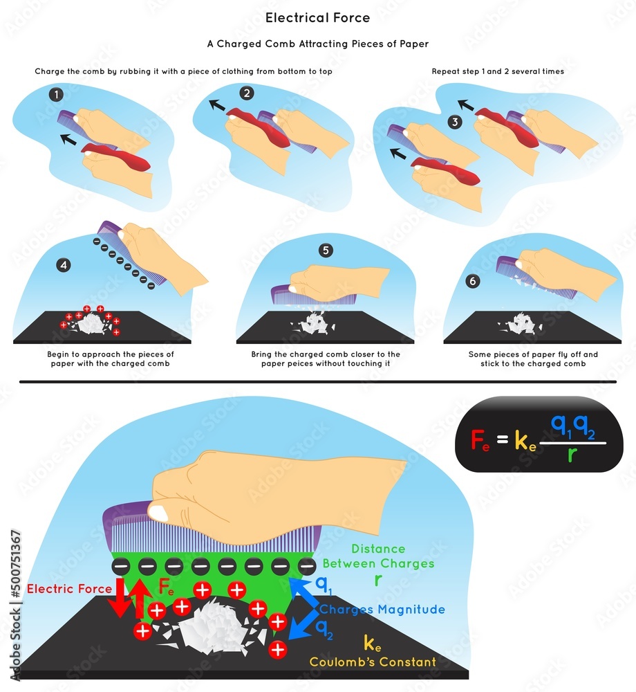 Electrical Force Infographic Diagram example rubbing comb with clothing ...