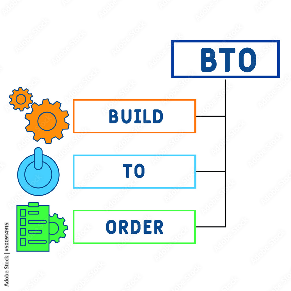 BTO Build to Order acronym. business concept background. vector ...
